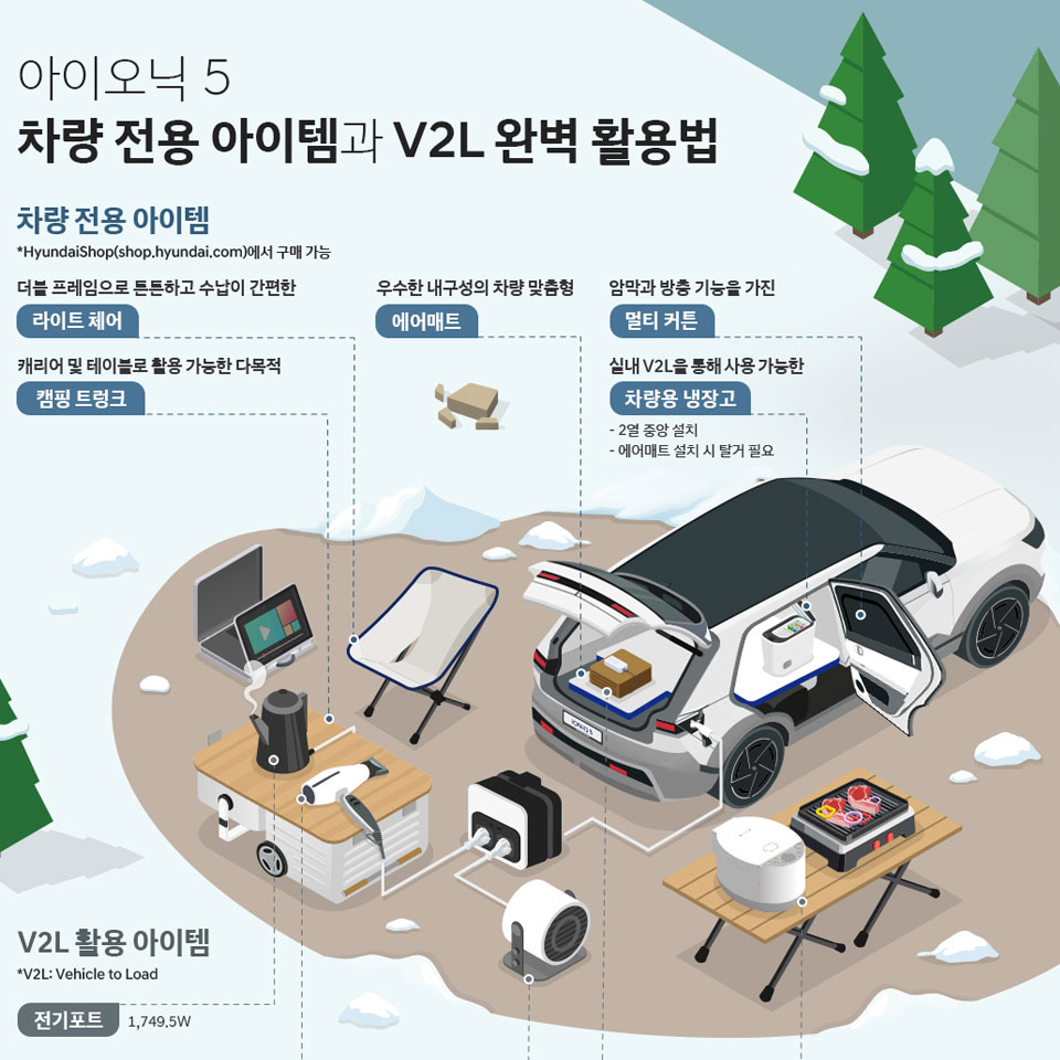 아이오닉 5 차량 전용 아이템과 V2L 완벽 활용법